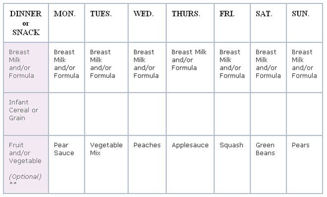 (4) 6-8 months Baby Menus - Baby Menus and Feeding Schedule for Baby of ...
